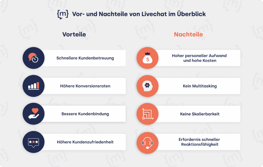 ChatGPT: Vorteile Und Nachteile Im Überblick
