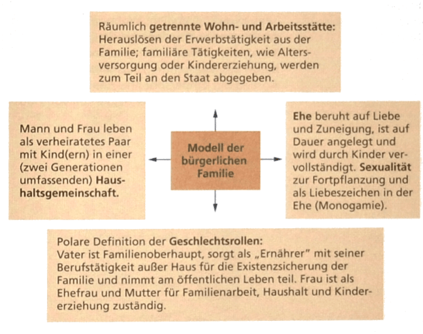 Familienformen: Vorteile Und Nachteile Im Überblick