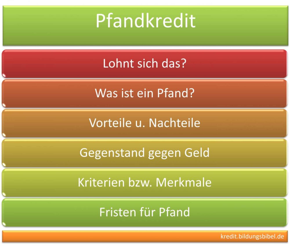 Geld Spenden: Vorteile Und Nachteile Im Überblick
