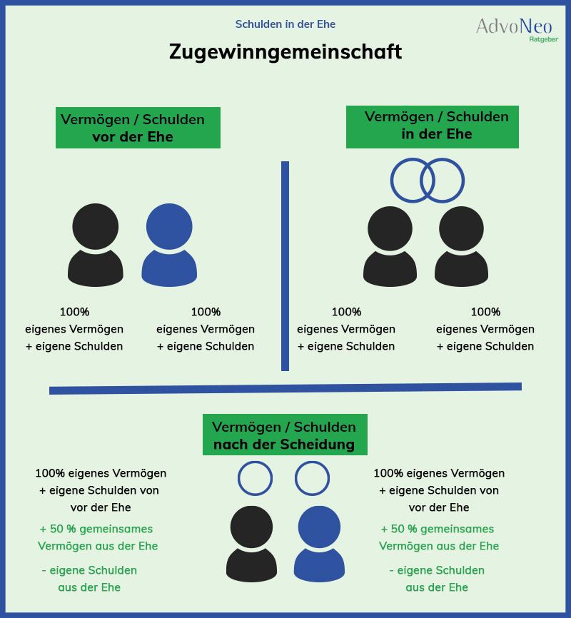 Vorteile Der Ehe