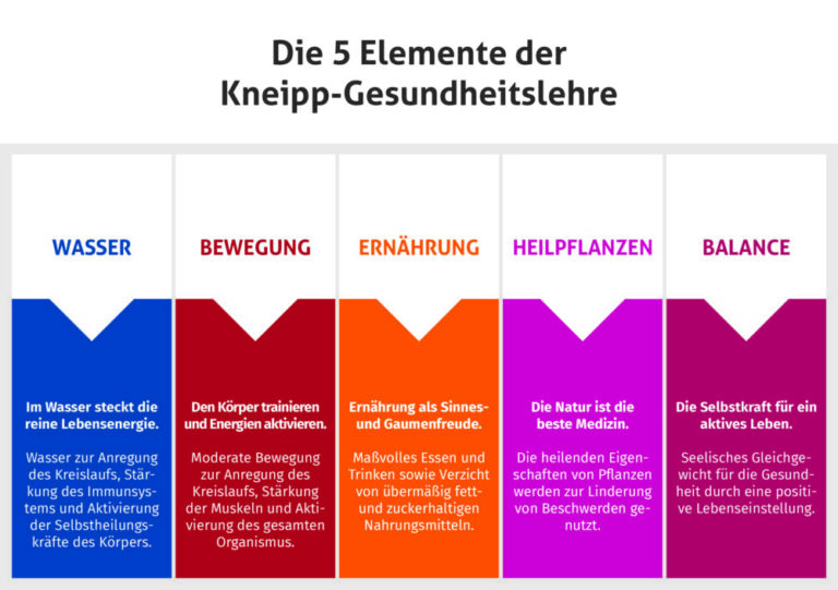 Nachteile Einer Demenz Wg